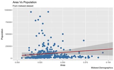 the complete ggplot2 tutorial part1 introduction to ggplot2 full r code