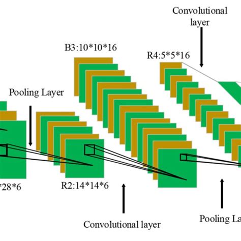 training model of the separable deep convolutional neural network dcnn download