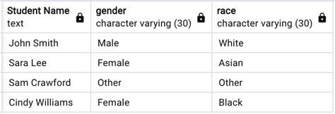 Sql Convert Inner Join To Subquery In PostgreSQL Stack Overflow