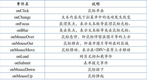 html5与移动web开发：javascript，jquery mobile，网格布局，表格，预加载和缓存 jquery mobile 布局网格 csdn博客