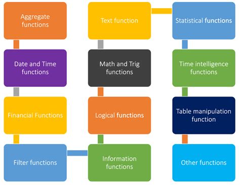 Power Bi How To Use Dax Function Printable Timeline Templates