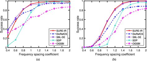 figure 1 from super resolution compressed sensing for line spectral estimation an iterative