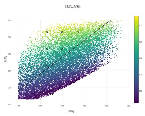 利用plotly for Python进行数据可视化 知乎