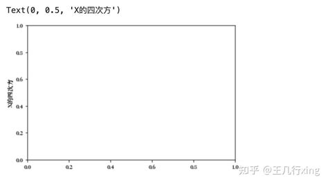 【python 数据分析】matplotlib 画图快速上手（附多个画图小案例） 知乎