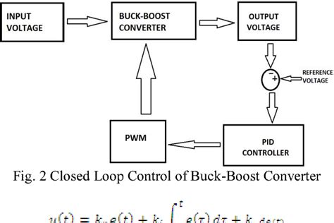 figure 2 from a transformerless buck boost converter with pid controller closed loop controller