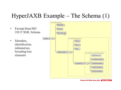 Object Oriented Tools For XML Schema JAXB Java Architecture For XML