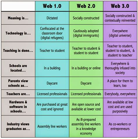 warren sparrow web 1 0 3 0 comparison