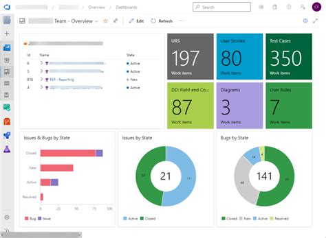 power bi reports with azure devops i e vsts in 10 min