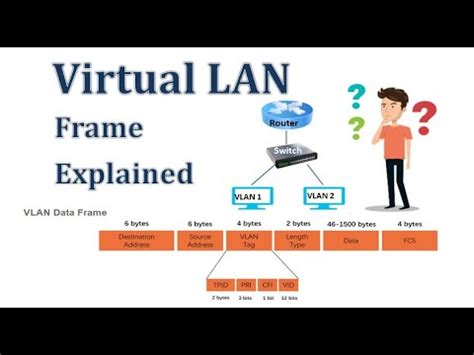Understanding VLAN Frame Explained In Simple Terms YouTube