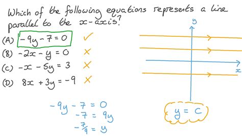 find the equation of line parallel to x axis that passes through tessshebaylo