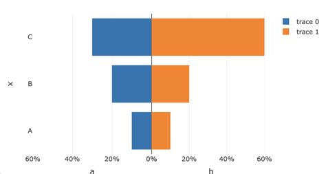 R Plotly Subplot Applies Different Scales To Each Plot Stack Overflow