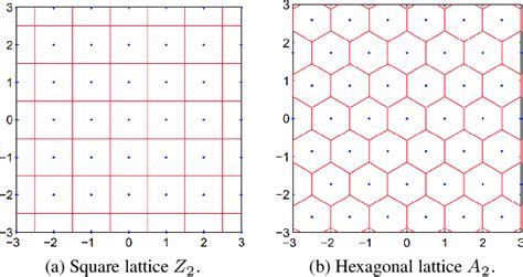 figure 1 from lvqac lattice vector quantization coupled with spatially adaptive companding for
