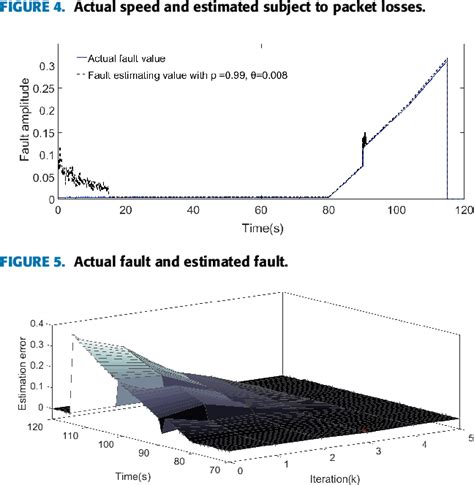 figure 5 from design and experimental development of wireless iterative learning fault