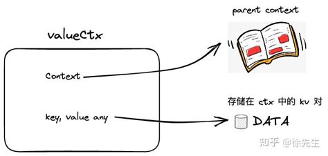golang context 实现原理 知乎