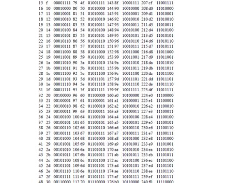 Binary Hex And Decimal Chart