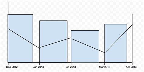 d3 js calculate x axis time scale for bar graph itecnote