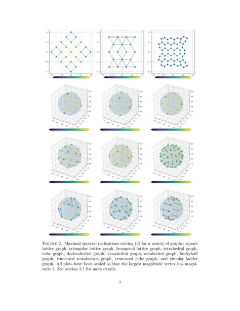extremal graph realizations and graph laplacian eigenvalues deepai