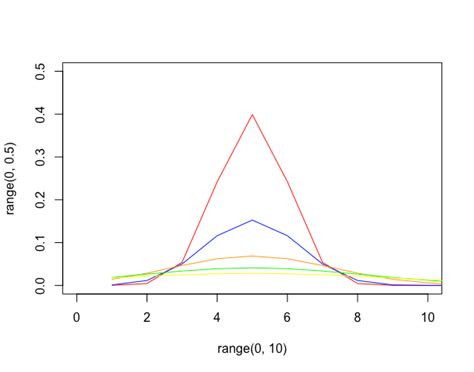 glm binomial r