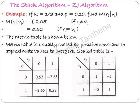 convolution codes coding decoding tree codes and trellis codes for multiple error correction