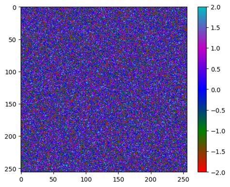 Python Defining New Colormap In Matplotlib With Colors Centered Around Integers Stack Overflow
