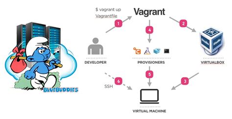 installing vagrant and virtualbox ansible tutorials hot sex picture