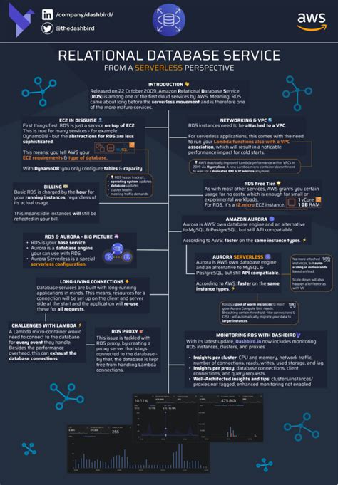Infographic AWS RDS From A Serverless Perspective Dashbird