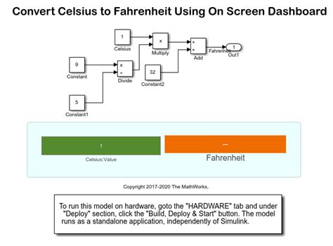 tune and visualize your model with dashboard blocks m