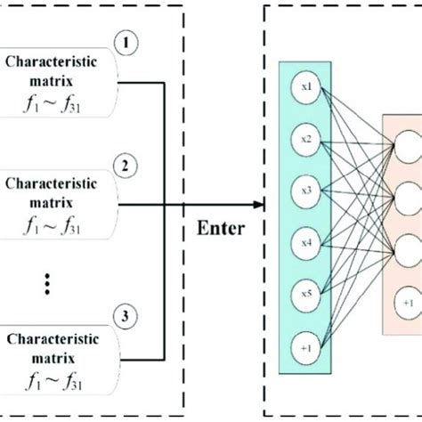 pdf research on diesel engine fault diagnosis method based on stacked sparse autoencoder and