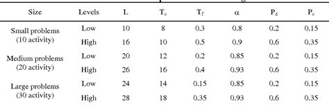 figure 1 from using vibration damping optimization algorithm for resource constraint project