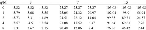 conditioning numbers of matrices for different types of approximation download scientific diagram