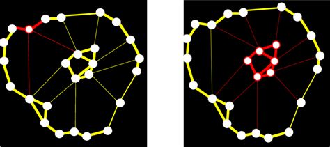 figure 1 1 from spectral theory of unsigned and signed graphs applications to graph clustering