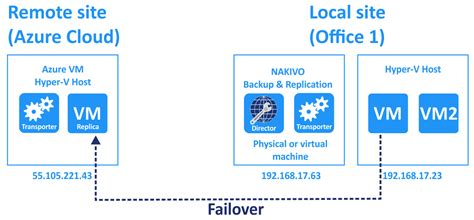 first look nested hyper v virtualization in azure v3 virtual machines