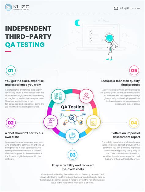 why independent third party qa testing is important klizos web mobile and saas development