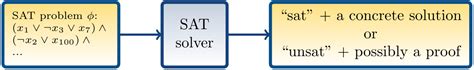 propositional formulas syntax and semantics — cs e3220 propositional satisfiability and sat