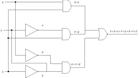 draw logic circuits from boolean expressions online