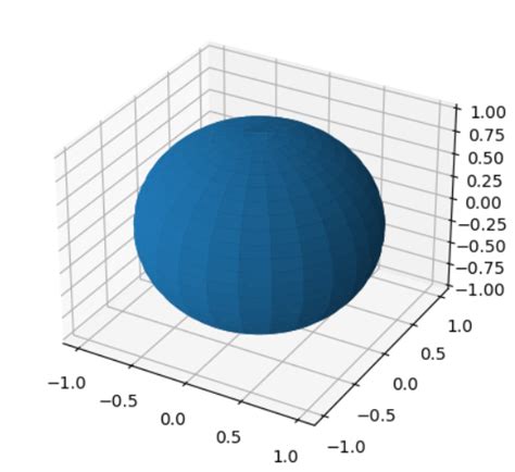 Python Using Points To Plot A Sphere In Julia Stack Overflow
