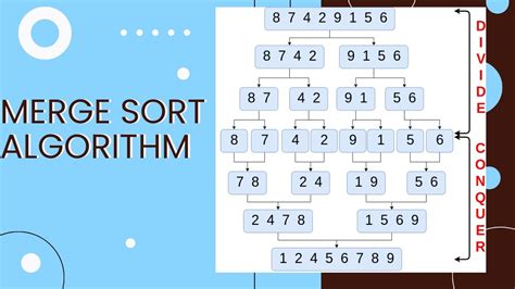 merge sort algorithm python english youtube