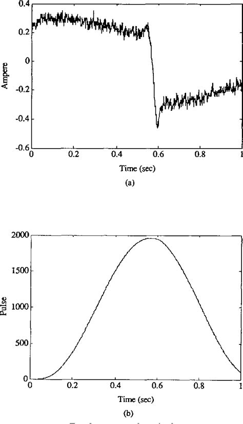 figure 3 from design of general structured observers for linear systems with unknown inputs