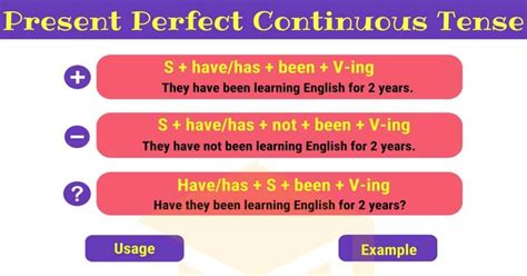 Present Perfect Continuous Tense Definition Rules And Useful Examples