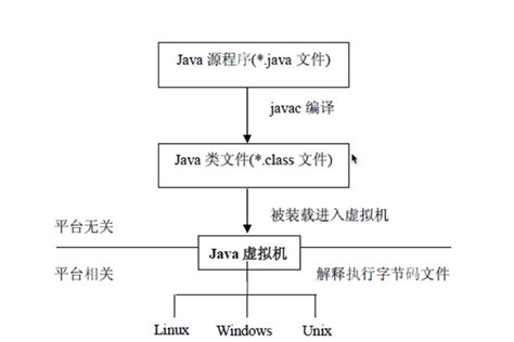 jvm 认识jvm规范 jvm的虚拟机规范 csdn博客