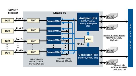 fpga automatic test equipment intel® fpga