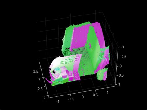 register two point clouds using icp algorithm matlab pcregistericp