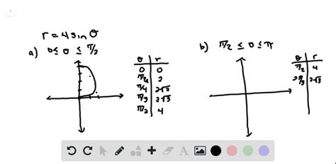 solved sketching a graph sketch the graph of r 4 sinθover each interval a 0 ≤θ≤ π 2 b π