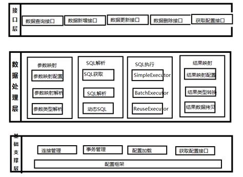 mybatis基础 python cvxpy矩阵乘 csdn博客