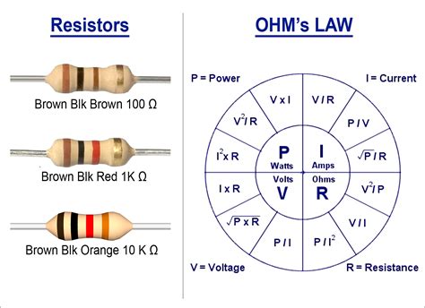Schematic Diagram Of Resistor