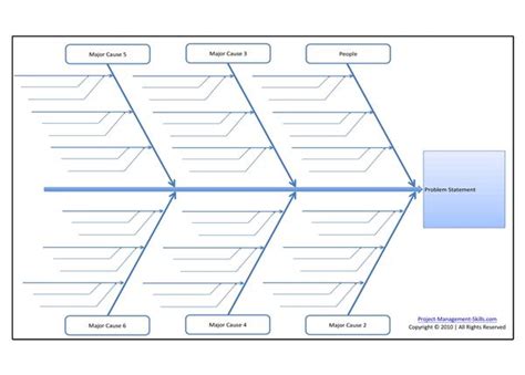 Fishbone Diagram Template Healthcare