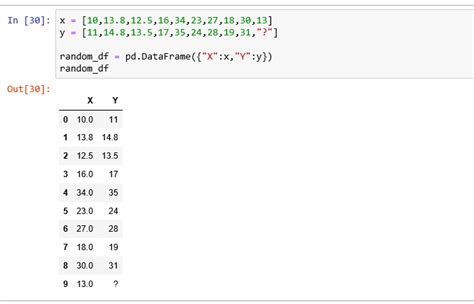 a complete guide to k nearest neighbors algorithm knn using python data science duniya