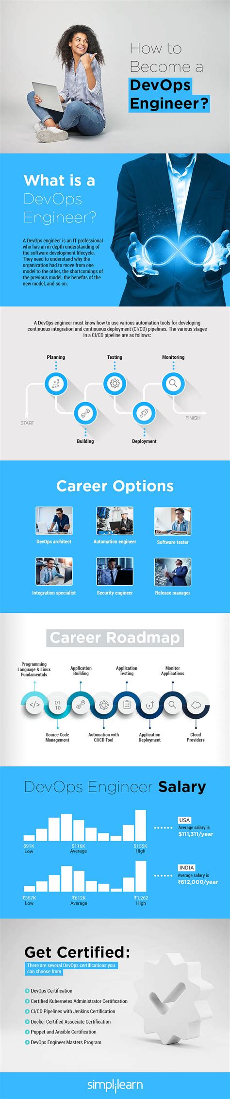 how to become a devops engineer in 2022 23 2022