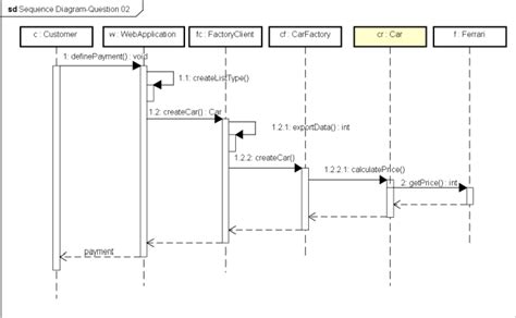 figure 1 from detecting inconsistencies in multi view uml models semantic scholar