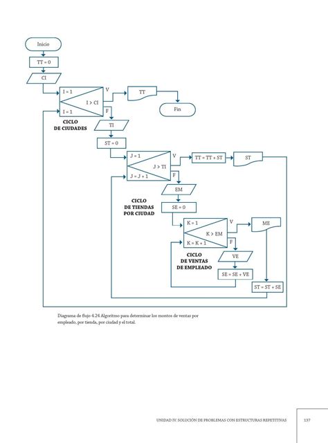 Diagramas De Flujo Y Pseudoc 243 Digo Recursos Lisc Riset